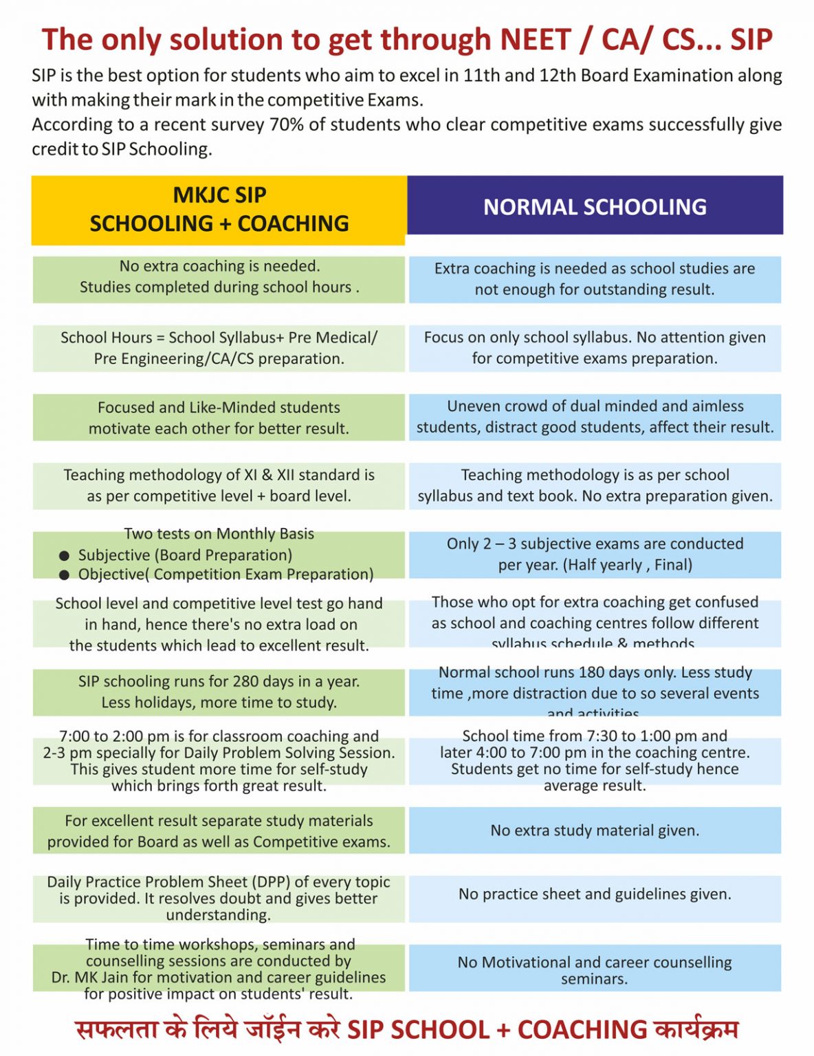 SIP Schooling - M.K. Jain Classes
