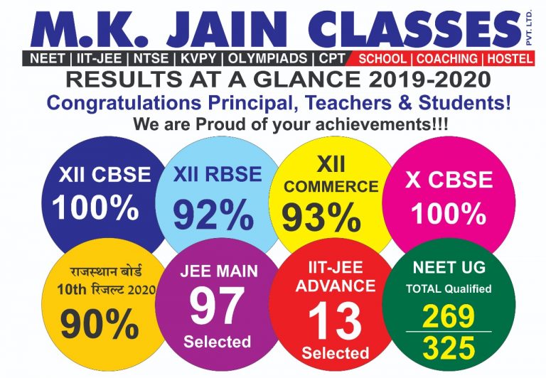 RESULTS AT A GLANCE 2019-2020 - M.K. Jain Classes